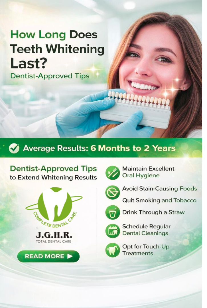 How Long Does Teeth Whitening Last? Dentist-Approved Tips By JGHR Total ...